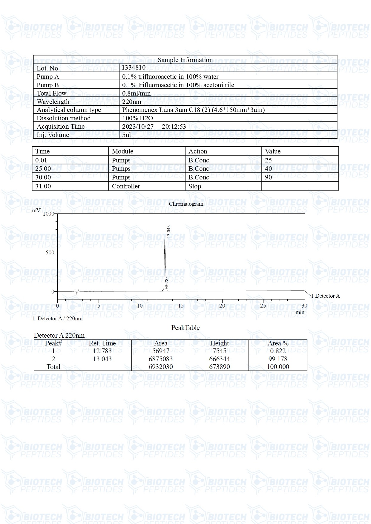 Kisspeptin-10 (10mg) - Bio Tech Peptides Canada